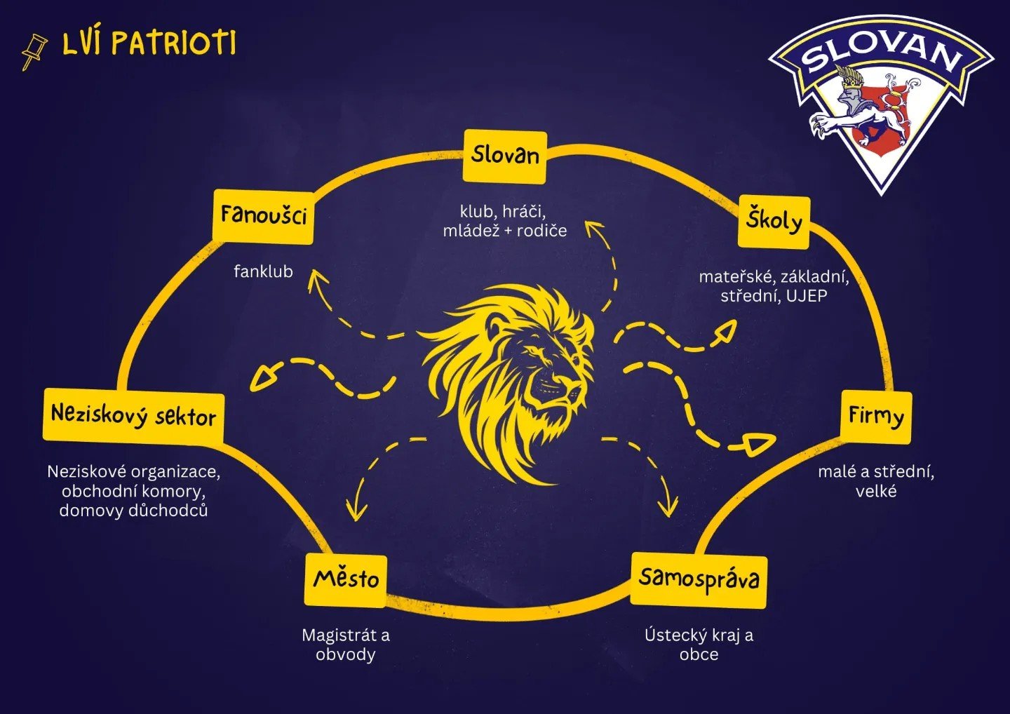 LVÍ PATRIOTI: KOMPLETNÍ INFORMACE | HC Slovan Ústí nad Labem